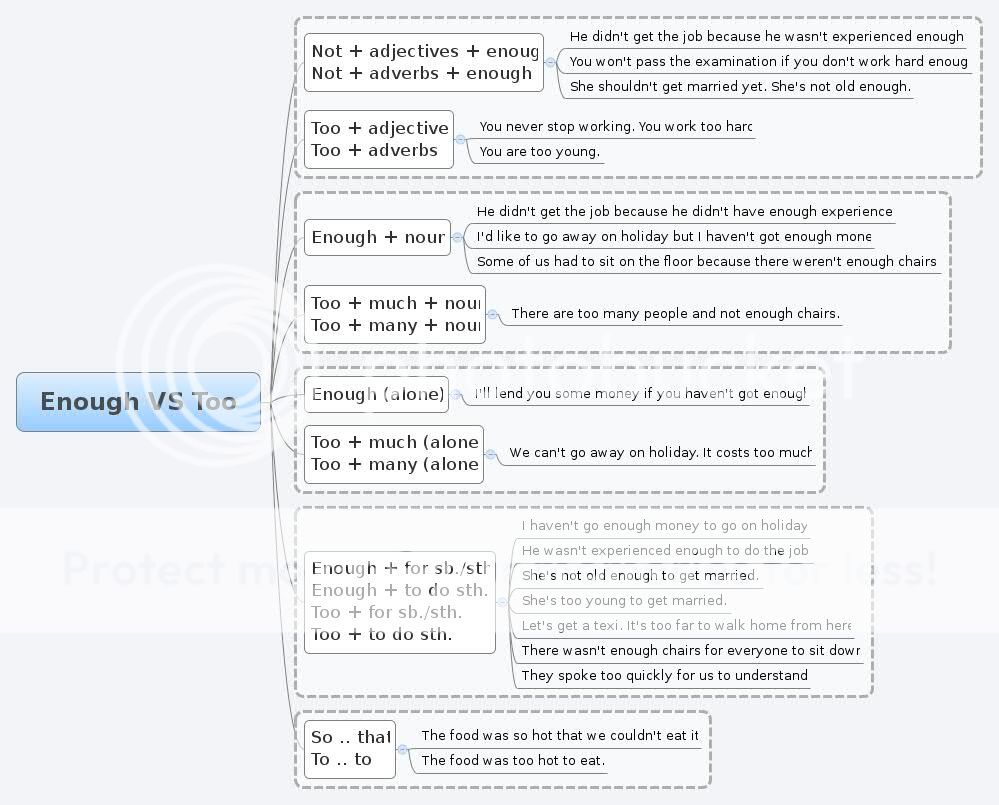 Unit 102: Enough VS Too | Forest Wang
