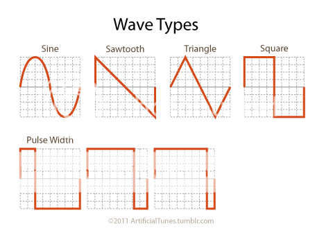 Question about Pedals and "Harmonic Content(?)" : guitarpedals